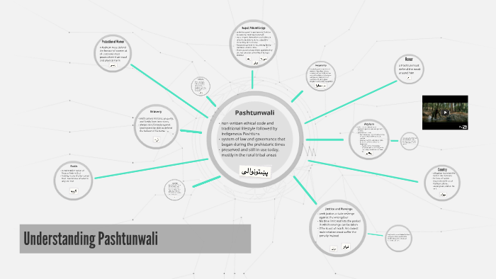 Understanding Pashtunwali by Anna Davis on Prezi