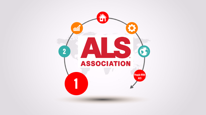 ALS for Dummies aka Phi Delts by on Prezi