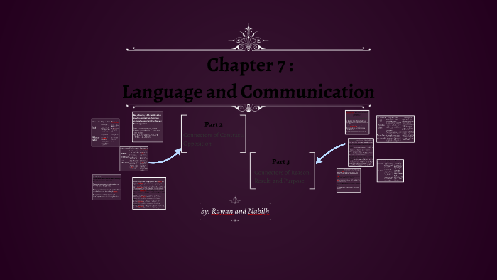Chapter 7 : Language and Communication by rawan alharbi on Prezi