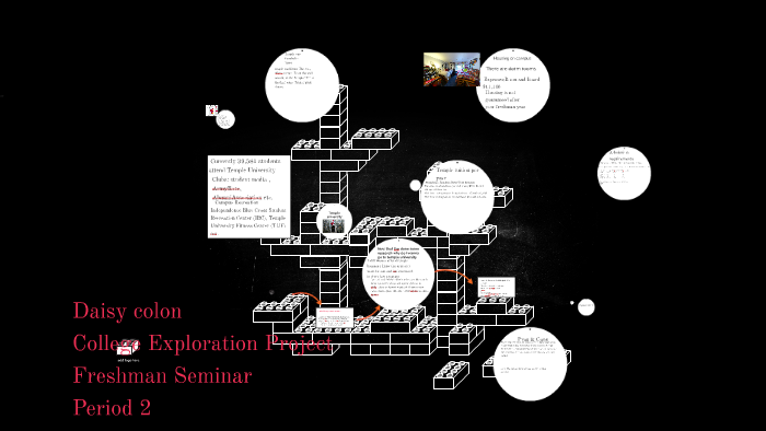 Daisy colon by Thomas Overpeck on Prezi