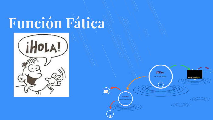 Función Fática by karen mar on Prezi