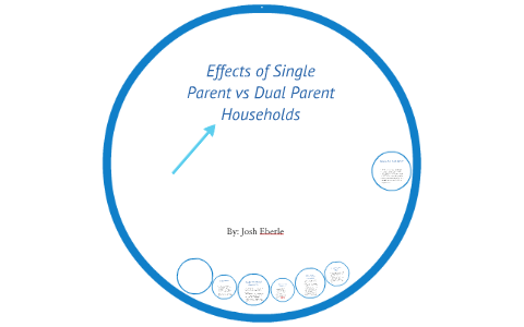 Effects of Single Parent vs Dual Parent Households by Josh Eberle on Prezi