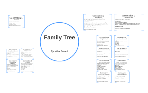 Family Tree by Alex Brandt on Prezi