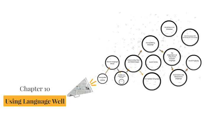 Using Language Well by Morgan Brielle on Prezi