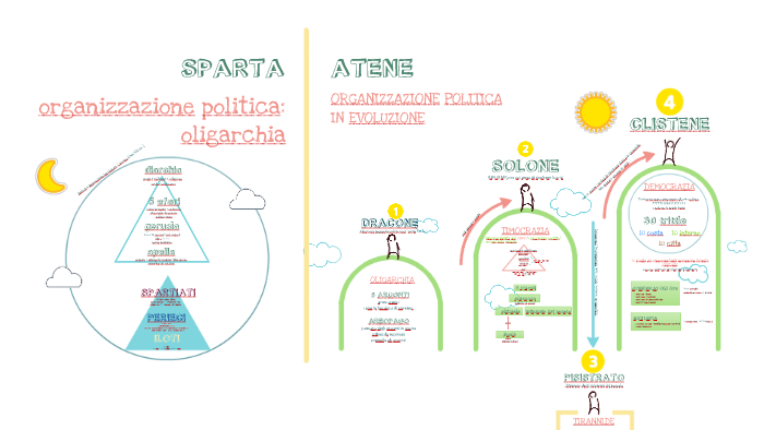 Sparta e Atene by La Prof on Prezi