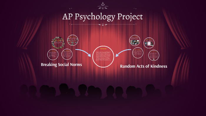 AP Psychology Project by Martin Rosenfeld