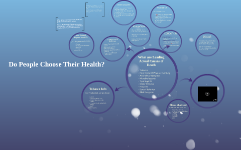 Do People Choose Their Health? by Mady Shafer on Prezi