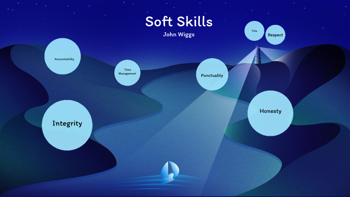 Soft Skills by john wiggs on Prezi