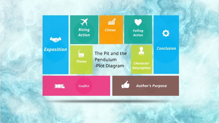 The Pit and the Pendulum-Plot Diagram by Narzayla Smith on Prezi