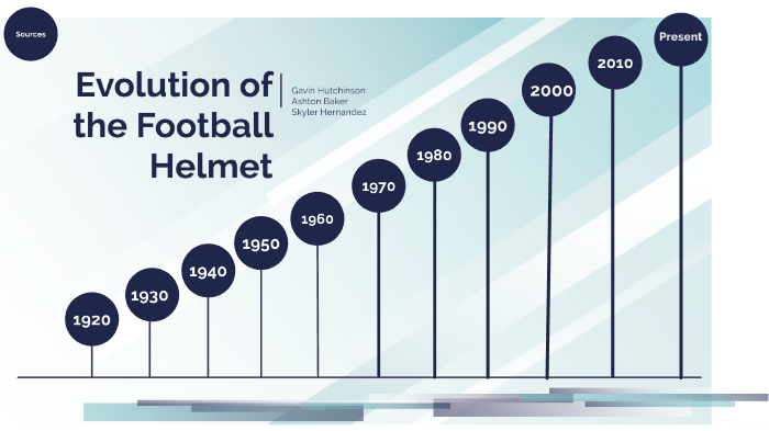 Football Helmet Evolution by Gavin Hutchinson on Prezi
