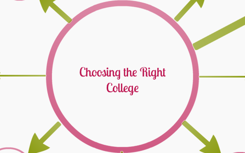 Choosing the Right College by Page Bieber on Prezi