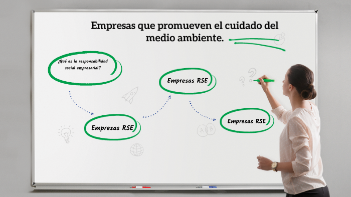 Empresas que promueven el cuidado del medio ambiente by Elsi Puc on Prezi