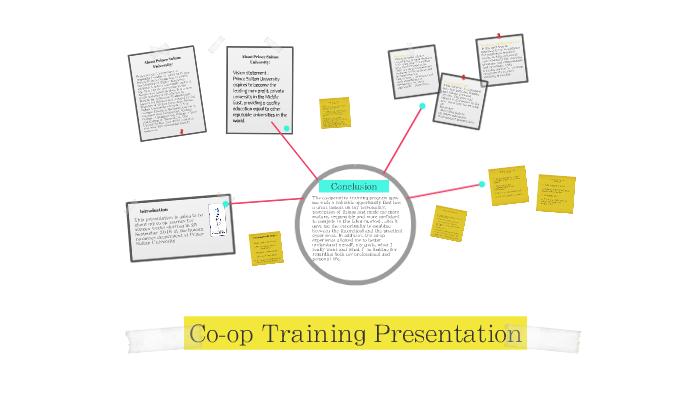 Co-op Training Presentation by mashael shehri on Prezi