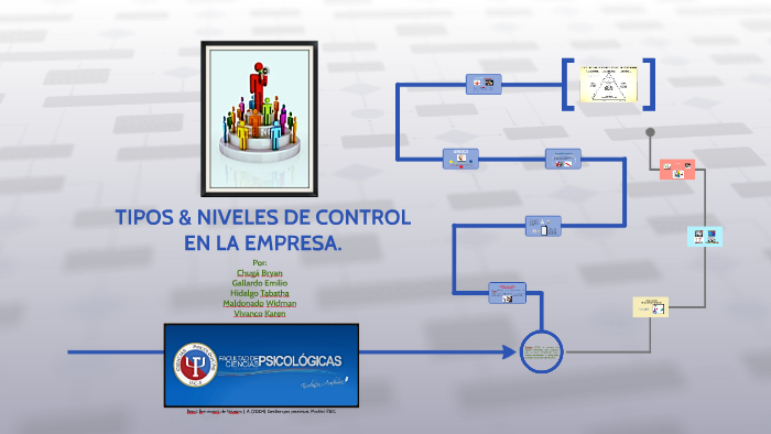 TIPOS & NIVELES DE CONTROL EN LA EMPRESA by Widman Maldonado on Prezi