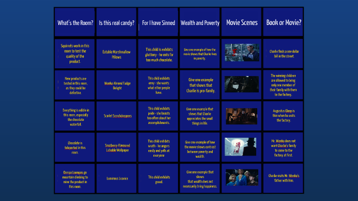 Charlie and the Chocolate Factory Jeopardy! by Adam Kaszuba on Prezi