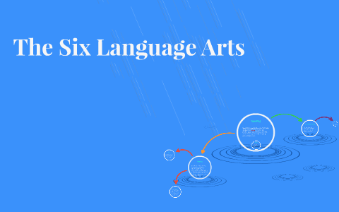 The Six Language Arts by Tonya Stott on Prezi