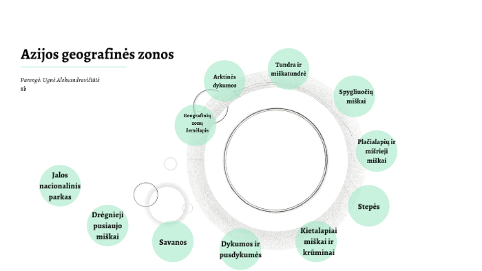 Azijos geografinės zonos by Ugnė Aleksandravičiūtė on Prezi