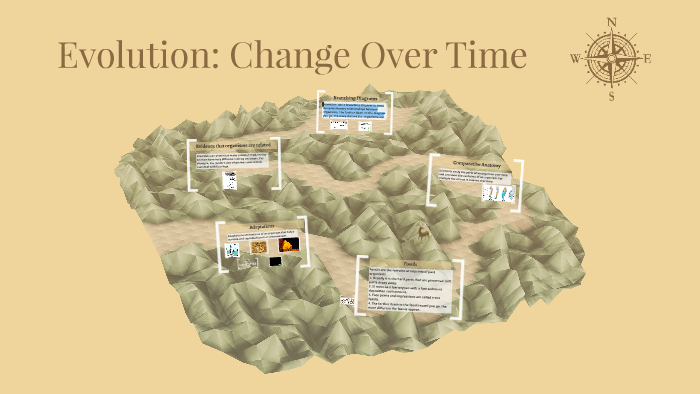 Evolution: Change Over Time by Robert Nelson on Prezi