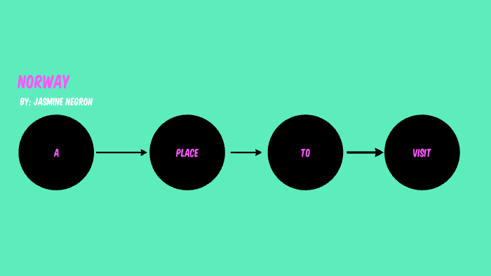 Norway by Jasmine Negron on Prezi