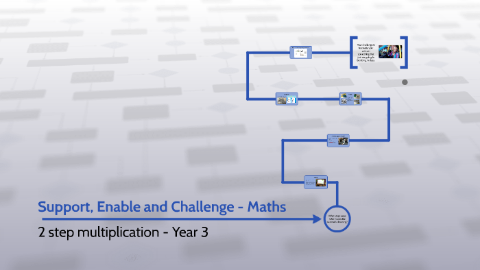Support, Enable and Challenge - Maths by on Prezi