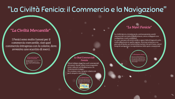 La Civiltà Fenicia: Economia e Commercio by Eva Ceccarelli on Prezi