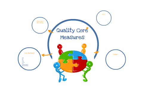 Quality Core Measures by Beth Gerard on Prezi