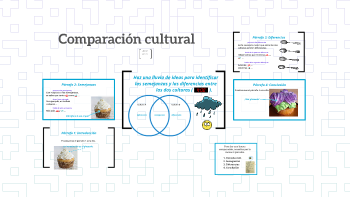 Comparación cultural by Jeffrey Tucker on Prezi