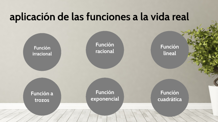 aplicacion de las funciones a la vida real by Brandon Serna on Prezi