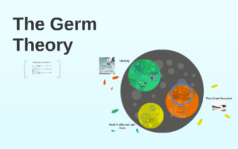 The Germ Theory by Katie Reynolds on Prezi