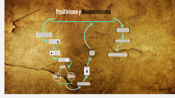 Positivismo y Neopositivismo by Nely Rangel on Prezi