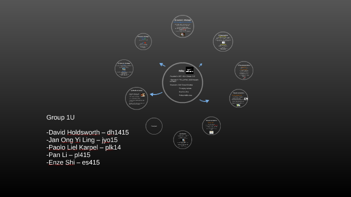 Global Strategy: Nike expansion into emerging markets by Jan Ong on Prezi