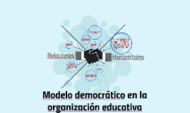 Modelo democrático en la organización educativa by Jessica Hernandez on ...