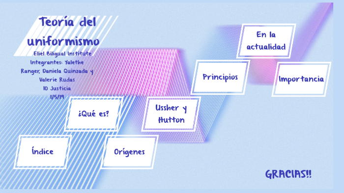 Teoría del uniformismo by VALERIE RUDAS on Prezi