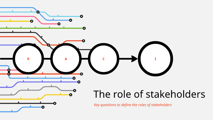 RACI timeline by Adele Combes on Prezi