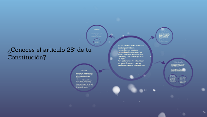 ¿Conoces el articulo 28° de la Constitución? by Damian Isaac Hernández ...
