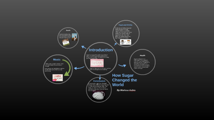 How Sugar Changed the World by marissa asbra on Prezi