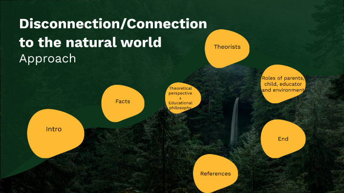 Disconnection/Connection to the Natural World Approach by Betty Faklari ...