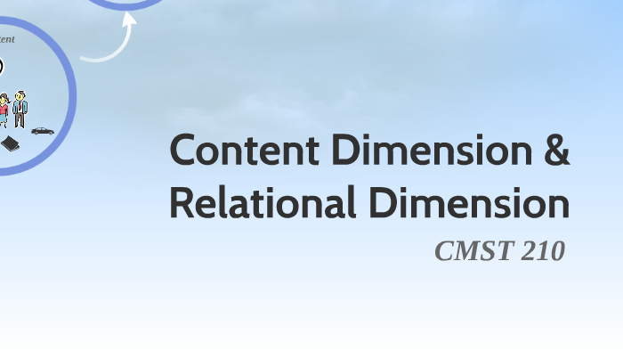 Content Dimension and Relational Dimension by Peggy Lin on Prezi