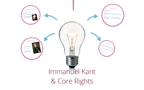 Immanuel Kant & Core Rights by Ashley Breckenridge on Prezi