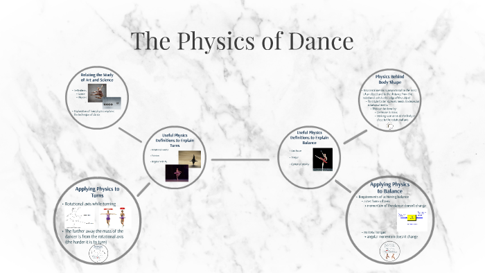 The Physics of Dance by Elizabeth Millburn on Prezi