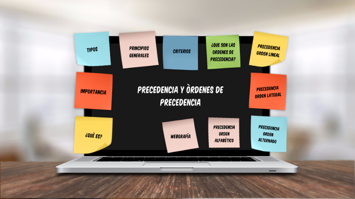 PRECEDENCIA Y ÓRDENES DE PRECEDENCIA by Leidy Prieto on Prezi