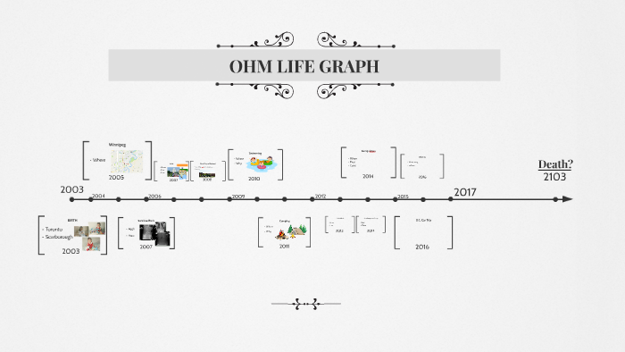 OHM LIFE GRAPH by Ohm Patel
