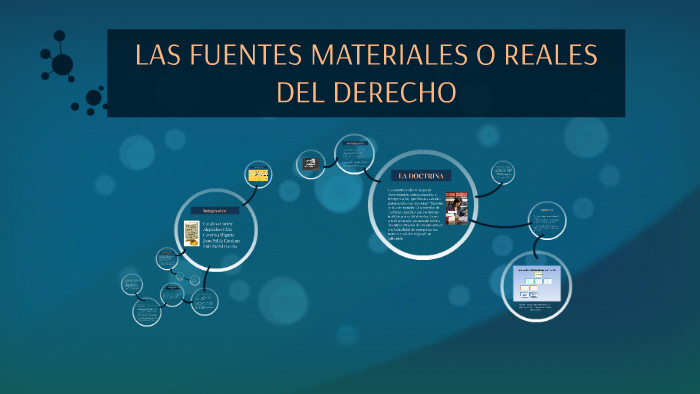 LAS FUENTES MATERIALES O REALES DEL DERECHO by on Prezi