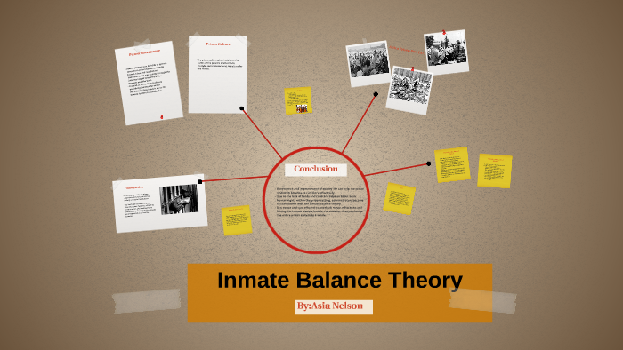 Inmate Balance Theory by Asia Nelson on Prezi