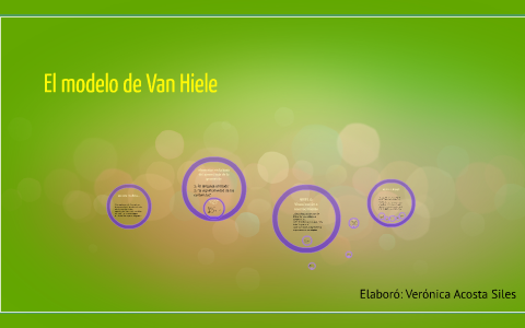 El modelo de Van Hiele by Veriito Acosta on Prezi
