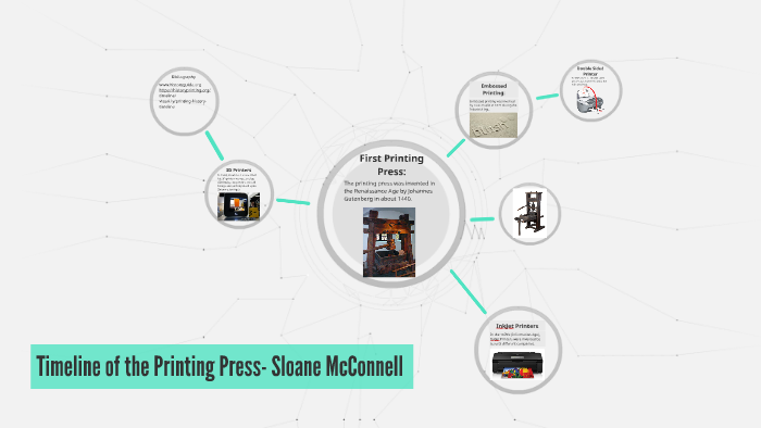 Timeline of the Printing Press by Sloane McConnell on Prezi