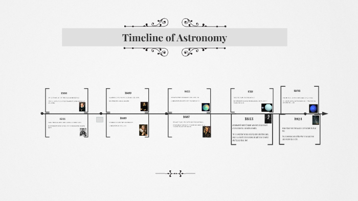 Astronomy Timeline by Dikcha Sanjel on Prezi