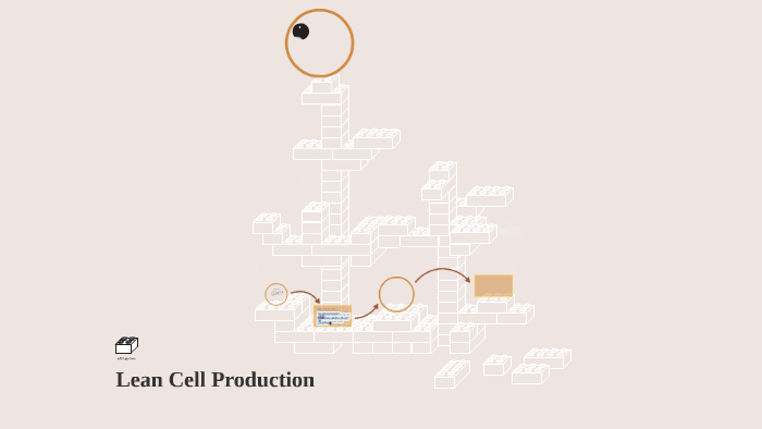 Lean cell production by patrick Robertson on Prezi