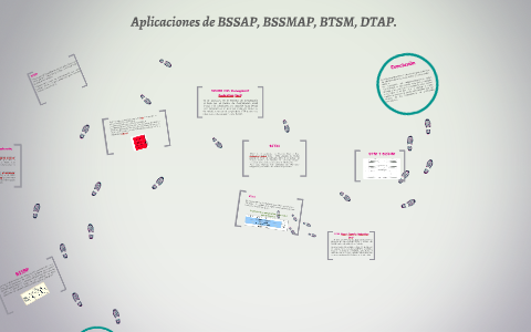 Aplicaciones de BSSAP, BSSMAP, BTSM, DTAP. by Lilia Ruiz