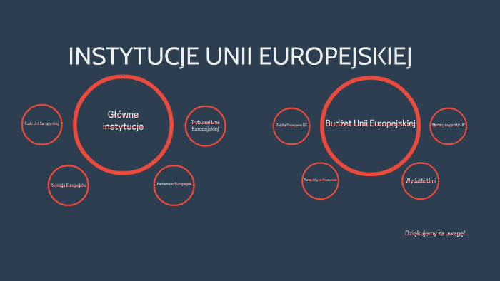 INSTYTUCJE UNII EUROPEJSKIEJ by Peetkovski jd on Prezi